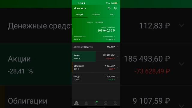 Акции. Инвестиции 2022. Минус в Портфеле. Что покупать СберИнвестиции