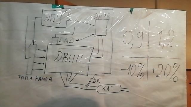 Что такое коэффициент топливной коррекции.