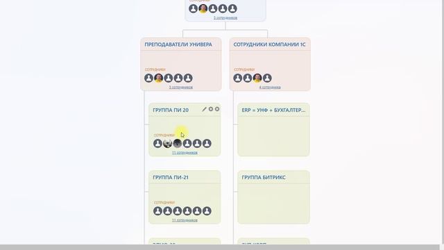 ПРАКТИКА СТУДЕНТОВ ЗАБГУ  СТРУКТУРА БИТРИКСА