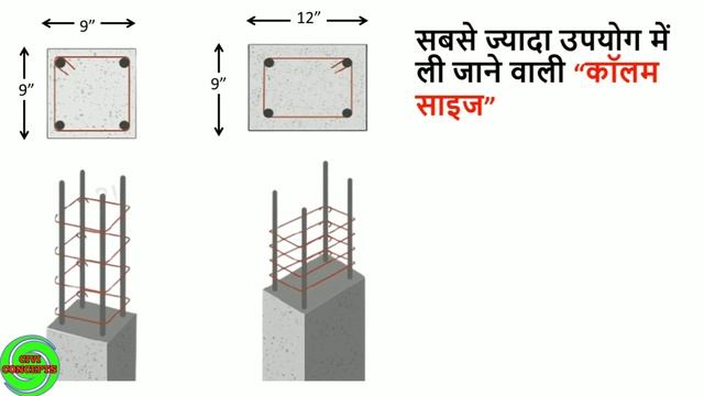 RCC Column Size for 2 Storey Building & 3 Storey Building | Standard ...