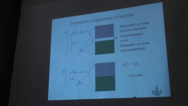 Гудилин Е. А. - Неорганическая химия I - Кристаллическое и электронное строения твердых тел