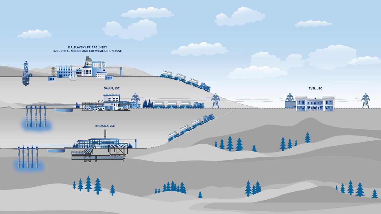 Interactive presentation of the mining division of Rosatom State Corporation, AtomExpo 2024.
