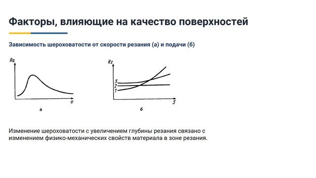 3.5. Факторы, влияющие на качество поверхностей.mp4