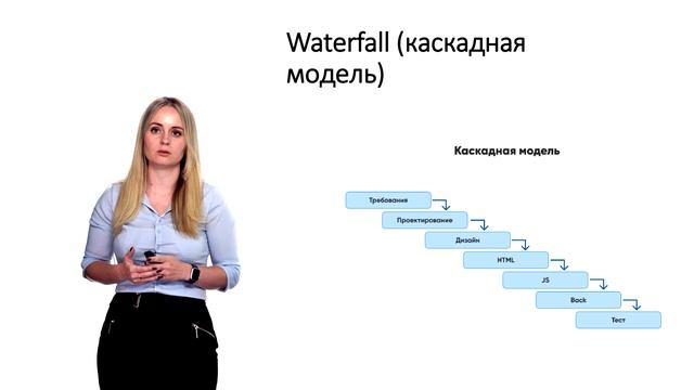 4. Модели жизненного цикла программн.mp4