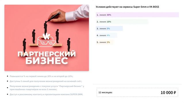 Обзор тарифов Партнёрского кабинета