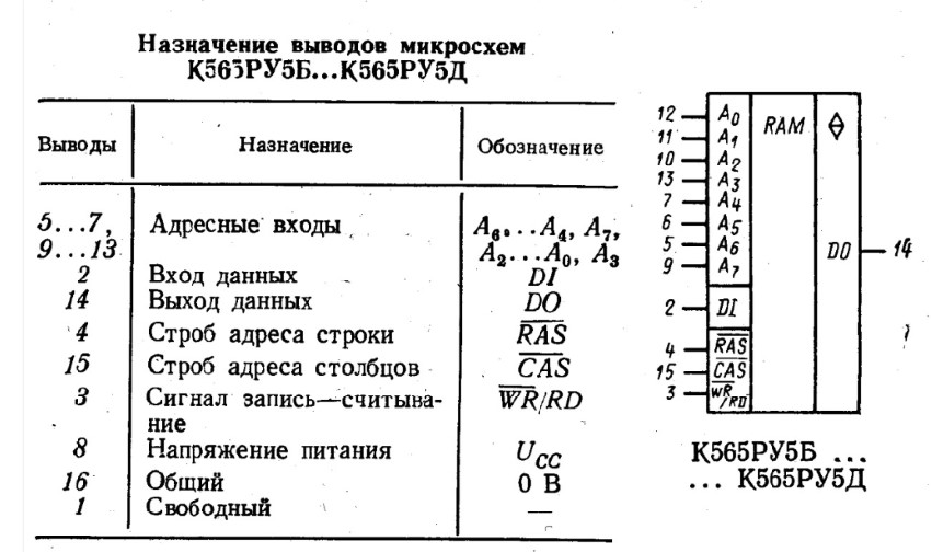 Кр565ру5 ОЗУ. Отечественные памяти. Урок11