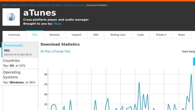 Cool Beans | 5 Java goodies on FreeBSD | – смотреть онлайн видео от PHP и Imagine в хорошем ...