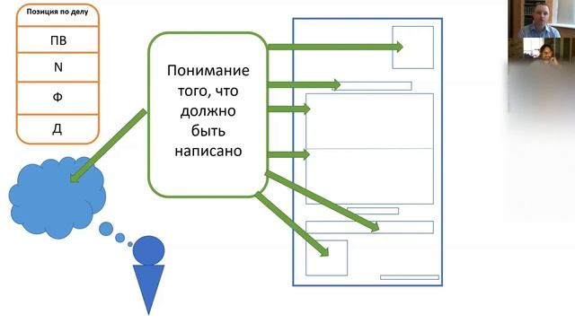 Пишем иск. Откуда мы черпаем содержание иска или предисловие к теме "Юридическое мышление"