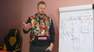 Как повысить эффективность онлайн бизнеса| Как оптимизировать работу