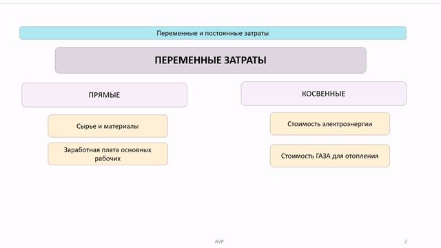 Переменные и постоянные затраты.3