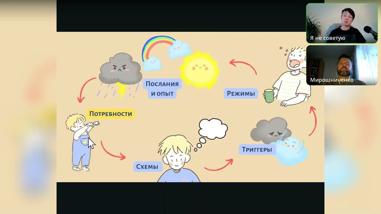 КПТСР часть 4 СХЕМА ТЕРАПИЯ Этапы, методы, режимы, схемы на ПРИМЕРЕ Ограниченное родительство