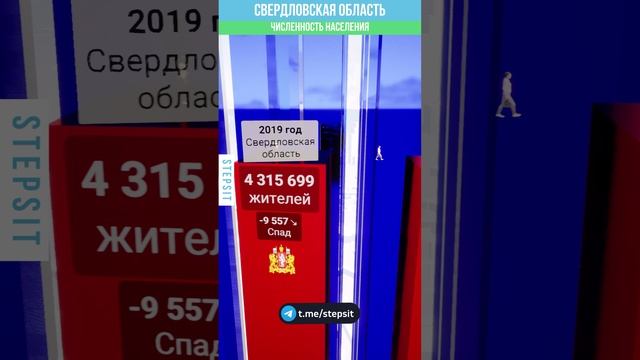 Свердловская область - Численность населения