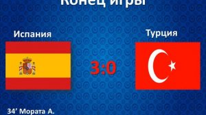 3:0 Испания - Турция 18.06 группа С Чемпионат Европы по футболу 2016