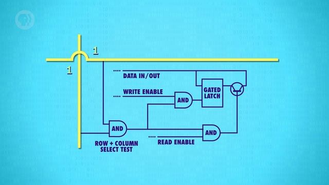 Registers and RAM_ Crash Course Computer Science #6