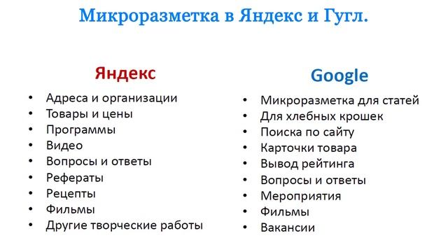 Микроразметка в Joomla 3