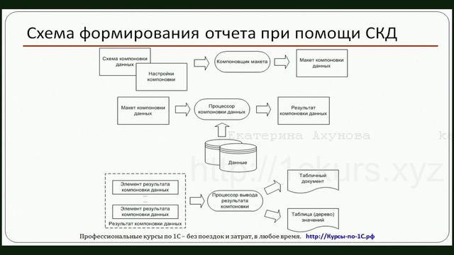 03. Схема формирования отчета