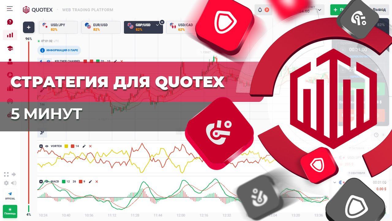 Стратегия для Quotex: 5 минут