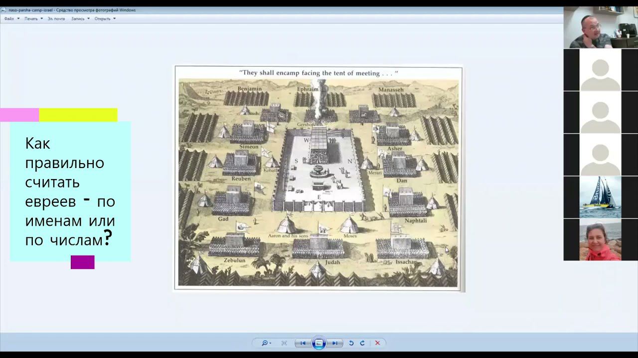 Как считать евреев – по именам или по числам? Коммунизм или либерализм? "Недельная глава Бемидбар"