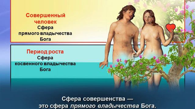 7. Слайды с музыкой. Период сотворения, период роста, невидимый мир