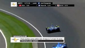 Indycar - 500 Miles d'Indianapolis 2016 (100ème édition) - Partie 3