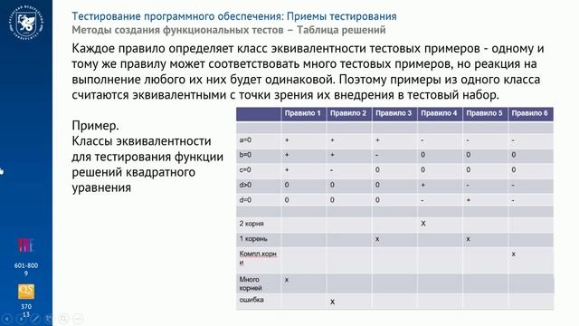 4.2.1. Приемы функционального тестирования