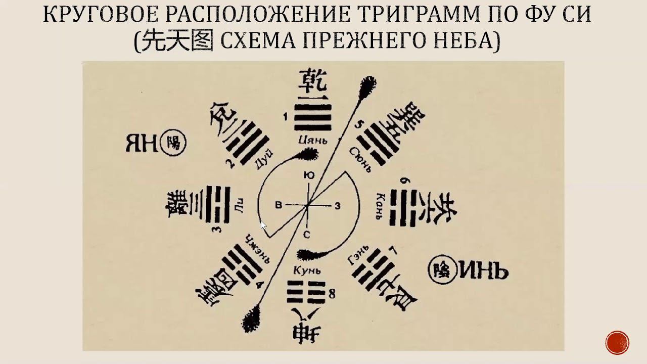 Багуа вторая часть 5. 05. 2020