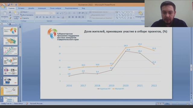 Отбор и продвижение проектов. Трудности реализации ППМИ в крупных городах