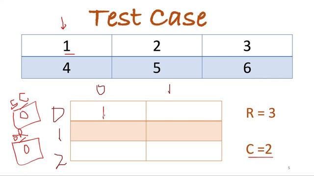Reshape the Matrix | Leetcode 566 | Live coding session – смотреть онлайн видео от Кодовое ...