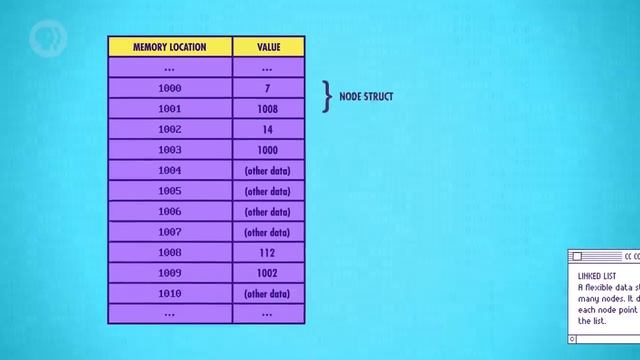 Data Structures_ Crash Course Computer Science #14