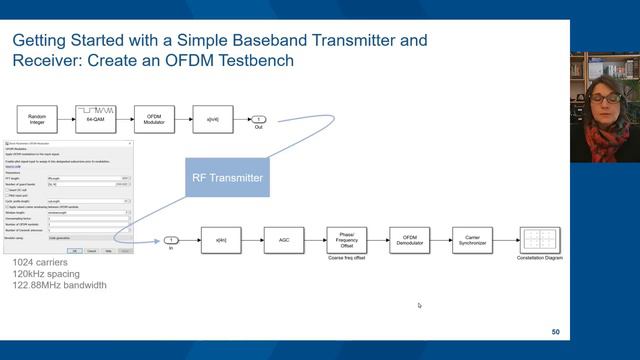 RF Design of Wideband mmWave Beamforming Systems