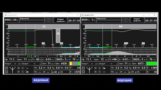 ВИРТУАЛЬНАЯ СЦЕПКА НА МОНИТОРЕ ПУЛЬТА МАШИНИСТА