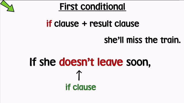 Harmonize_2_Grammar_-_First_Conditional