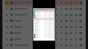 ? TOPBOOM. МЕДЛЕННО ПО ЗЕРНЫШКУ ИЛИ С МЕСТА В КАРЬЕР?