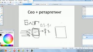 Сео + ретаргетинг. Секрет дешевых лидов!