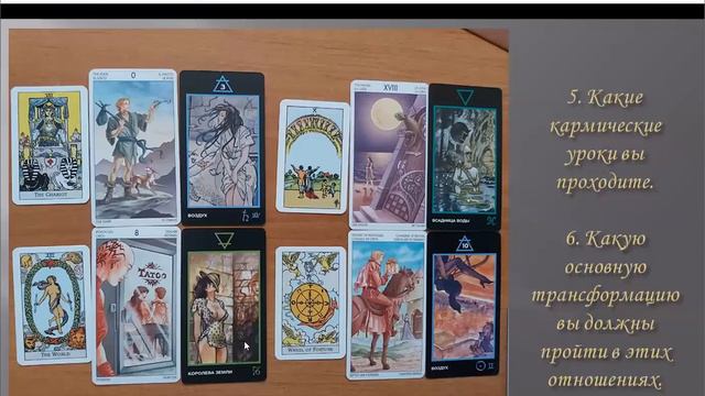 Расклад "Как Род видит ваши отношения" на трех колодах: Уэйт, 78 дверей и Манара.