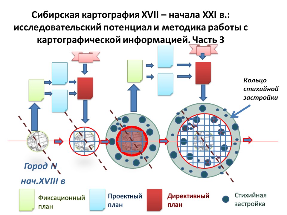 СТИХИЙНАЯ ЗАСТРОЙКА 
Сибирская картография XVII – начала XXI в. Часть 3.