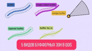 5 разных видов буфферных зон в QGIS