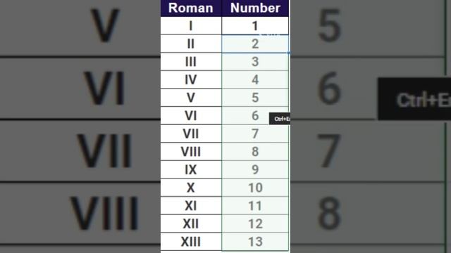 Change Roman Numbers into Numbers @excelkiduniya8413
