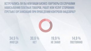 Итоги Шестого этапа специального проекта ТПП РФ «Бизнес Барометр коррупции»