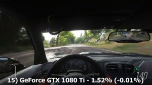?ЛИДЕРСТВО NVIDIA, уверенность Intel и становление AMD (статистика Steam за июнь 2020)