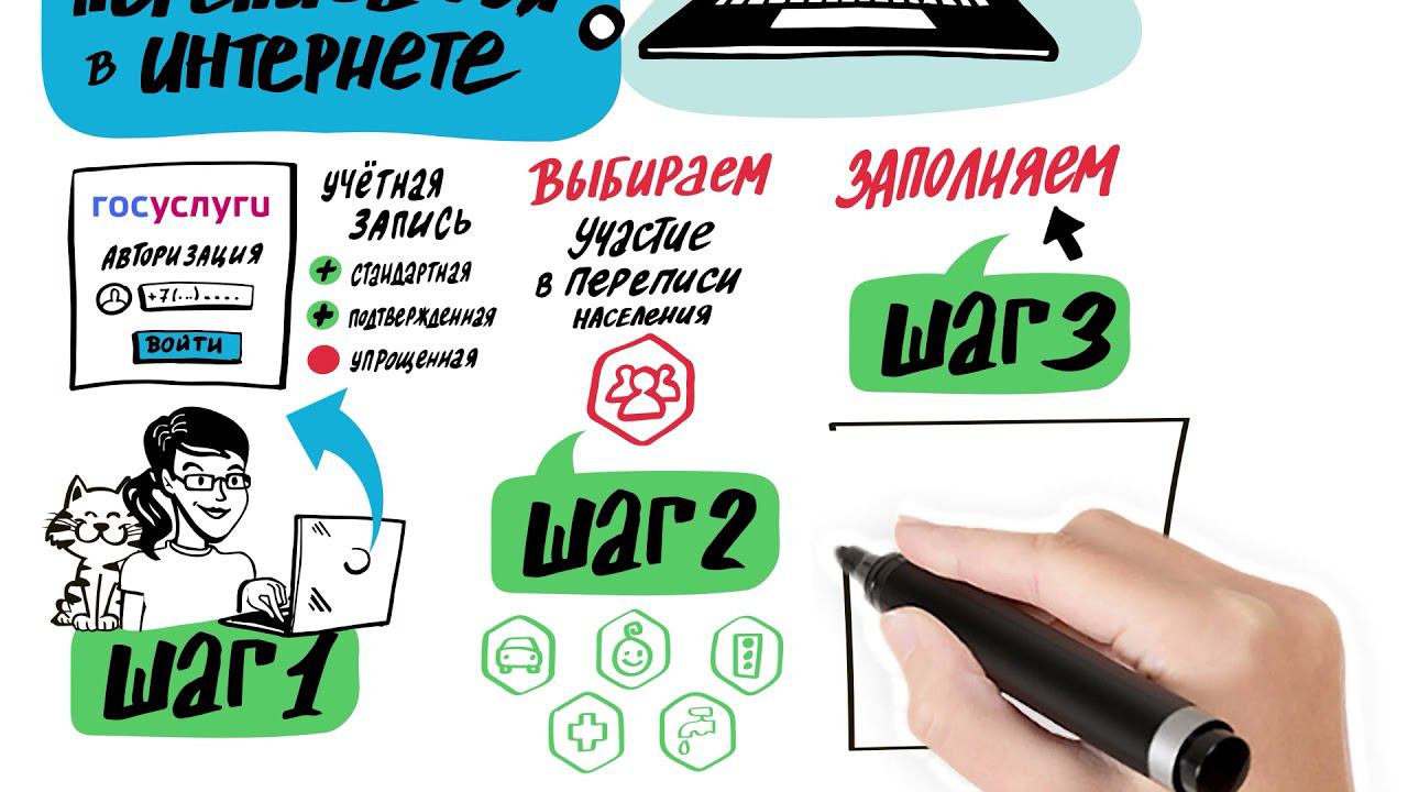 Перепись населения 2021.Как переписаться в интернете