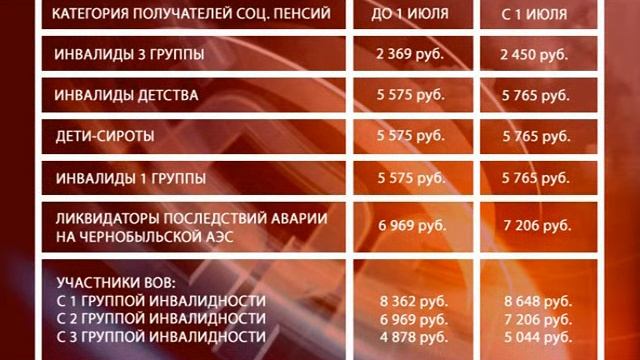 Социальные пенсии. Июнь 2010 год.