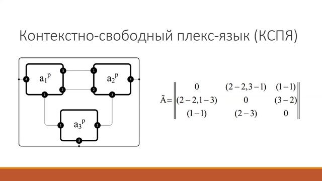 Языковые средства представления знаний