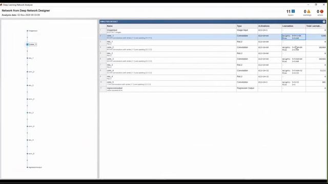 Artificial Intelligence for Radar and Wireless Communication - MATLAB