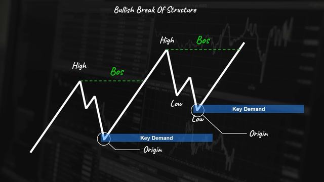 11 - My List of Top ICT Concepts for Successful Trading