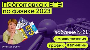 ЕГЭ 2023 по физике_Разбор #задания 21