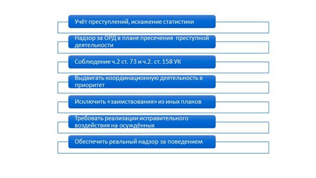Тема 5.0. Прокурорский надзор за законностью предупредительной деятельности