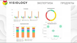 Visiology. Аналитический дашборд за 15 минут