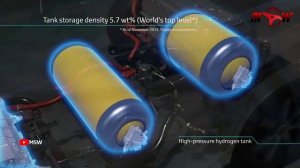 Toyota Mirai Hydrogen Fuel cell Car in Bangladesh for the First time  ||  specifications and review