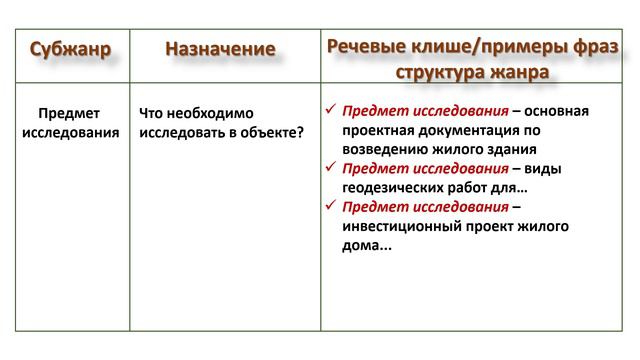 Пишем отчёт о практике.Часть 1.Введение к отчёту о практике